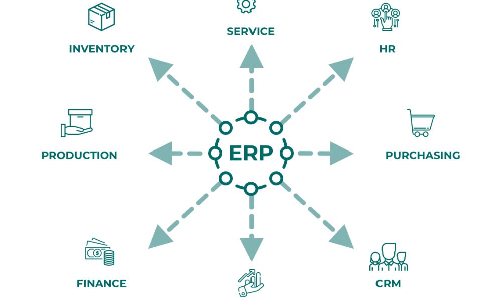 Save Your Money! Why Writing Your Own ERP Is a Terrible Idea ...